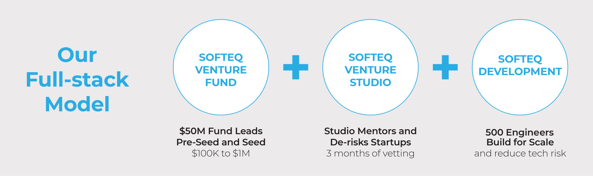 Decoding the Choices for Early Startups—Venture Capital, Accelerator, or the Venture Studio ...